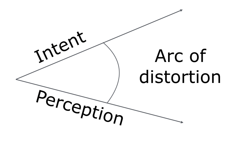 "Am I Making Myself Clear?" The Difference Between Intent and ...